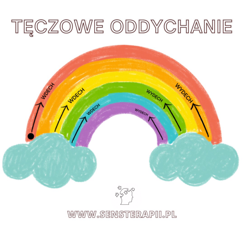 Tęczowe oddychanie - Sens terapii